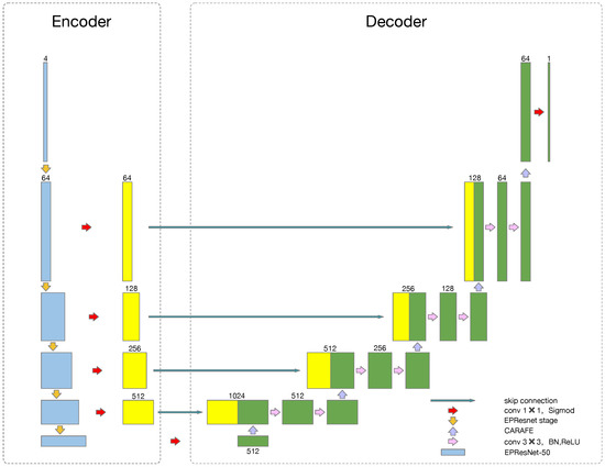 Symmetry | Free Full-Text | MCNet: Multi-Scale Feature Extraction and ...