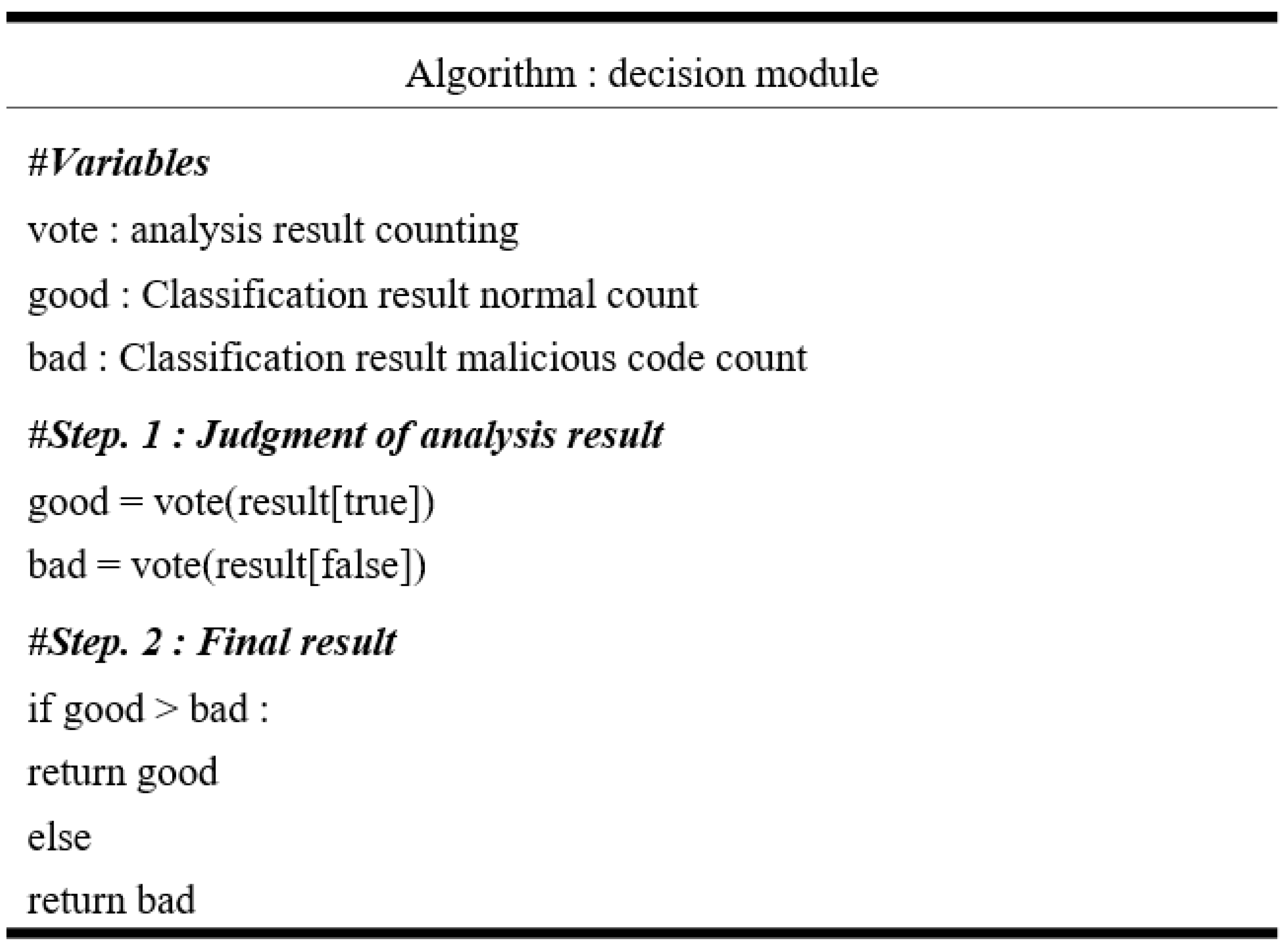 Automatic Malicious Code Classification System through Static Analysis Using Machine Learning