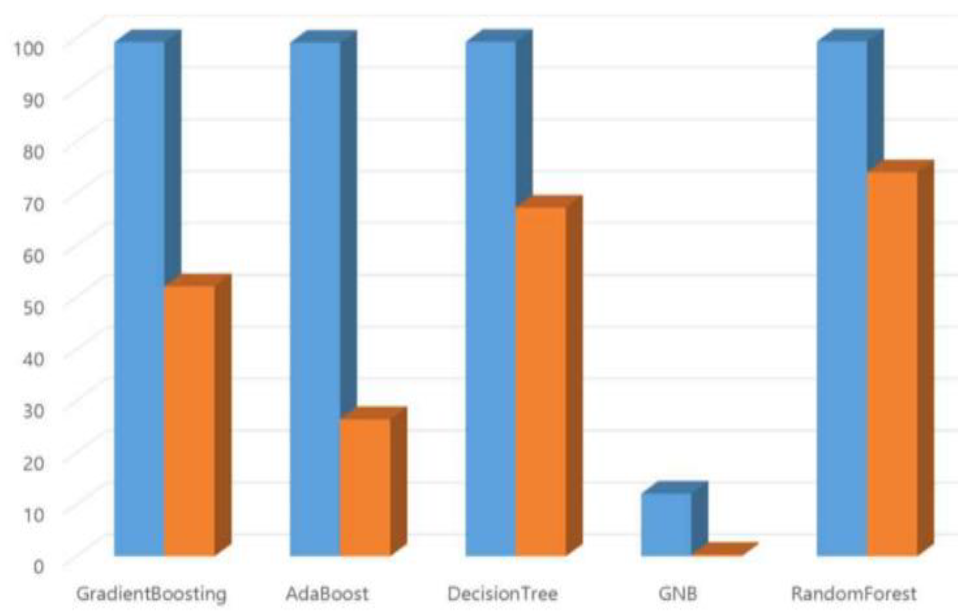 Automatic Malicious Code Classification System through Static Analysis Using Machine Learning
