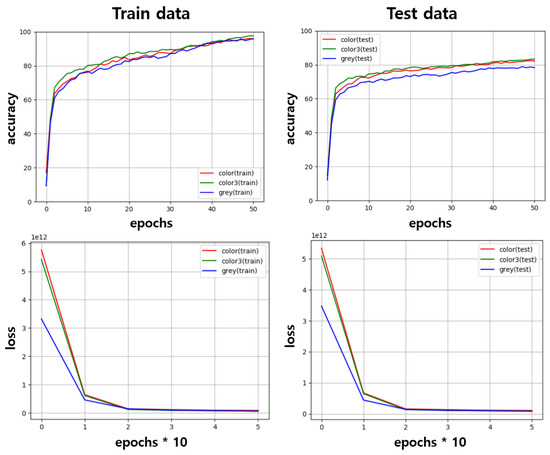 Automatic Malicious Code Classification System through Static Analysis Using Machine Learning