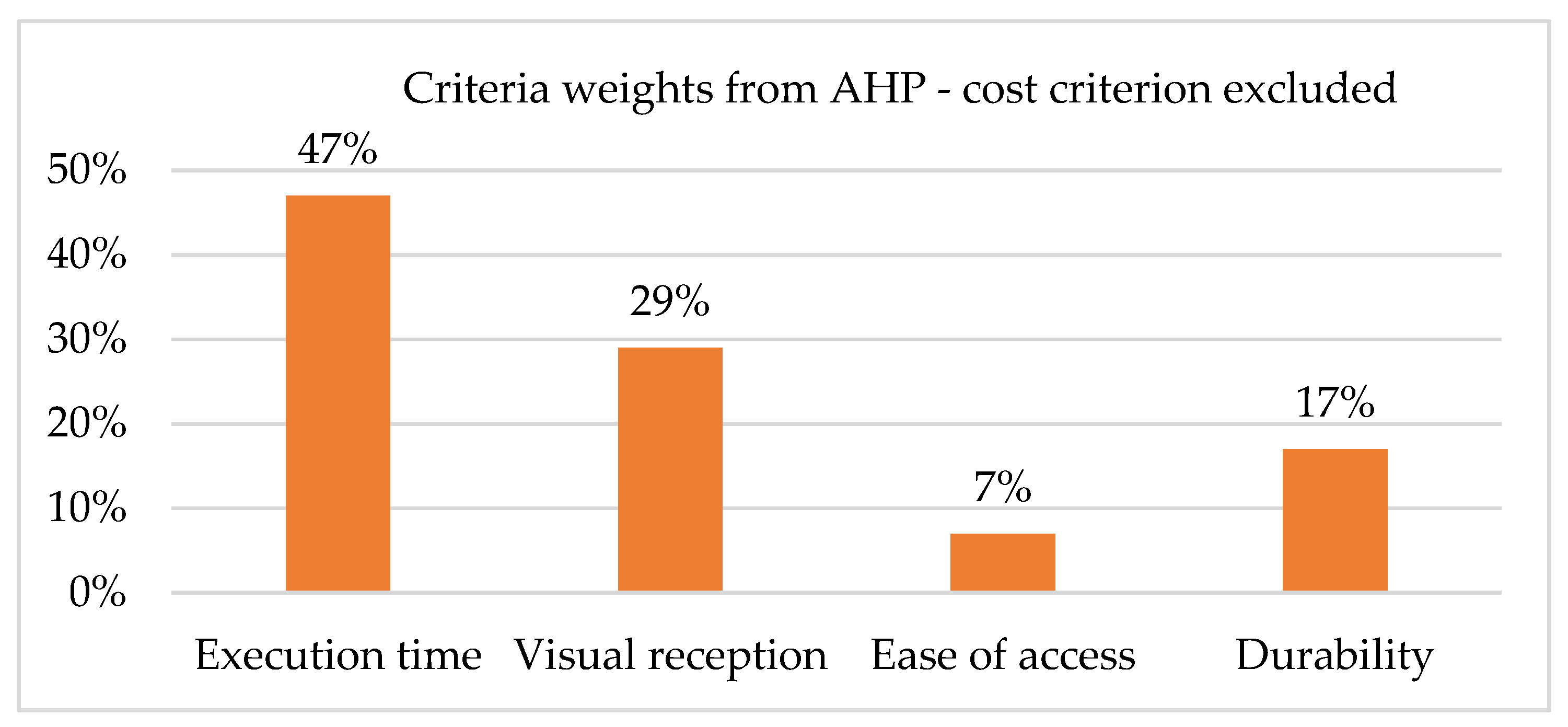Pareto Optimal Decisions in Multi-Criteria Decision Making Explained ...