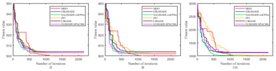 A Modified jSO Algorithm for Solving Constrained Engineering Problems