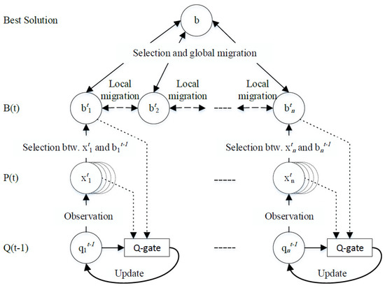 Dynamic Cost Ant Colony Algorithm to Optimize Query for Distributed Database Based on Quantum ...