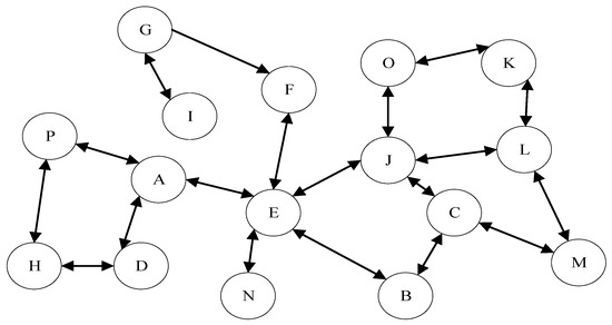 Dynamic Cost Ant Colony Algorithm to Optimize Query for Distributed Database Based on Quantum ...