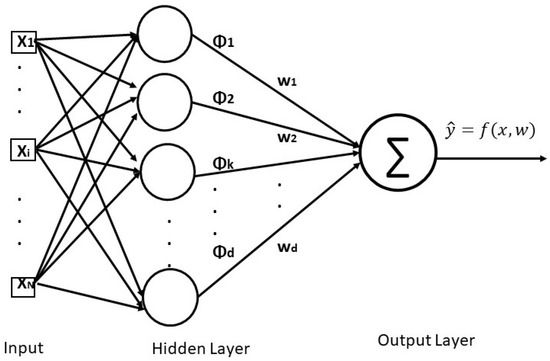 Symmetry | Free Full-Text | Modeling the Settling Velocity of a Sphere ...