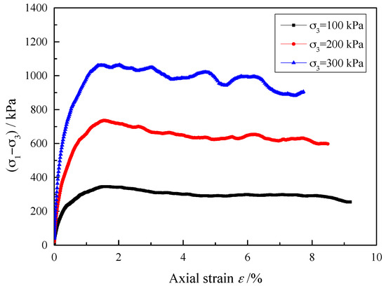 Two-Dimensional Numerical Model for Stability Analysis of Tunnel Face Based on Particle Flow Code