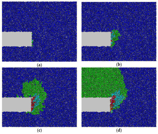 Two-Dimensional Numerical Model for Stability Analysis of Tunnel Face Based on Particle Flow Code