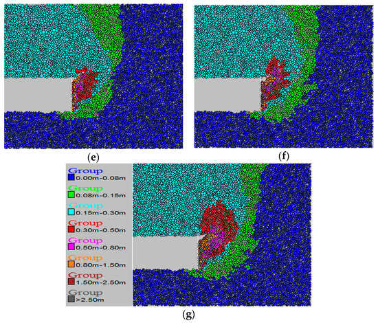 Two-Dimensional Numerical Model for Stability Analysis of Tunnel Face Based on Particle Flow Code
