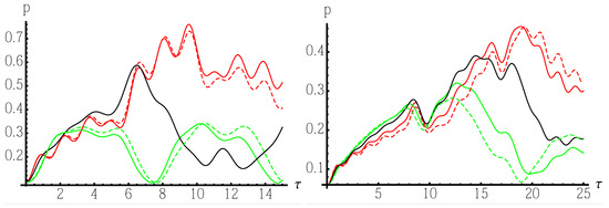 Symmetry | Free Full-Text | Improving Quantum Search on Simple Graphs by Pretty Good Structured ...