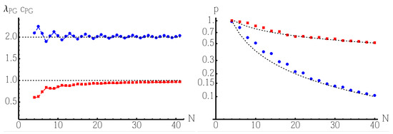 Symmetry | Free Full-Text | Improving Quantum Search on Simple Graphs by Pretty Good Structured ...