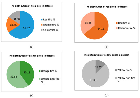 wUUNet: Advanced Fully Convolutional Neural Network for Multiclass Fire ...