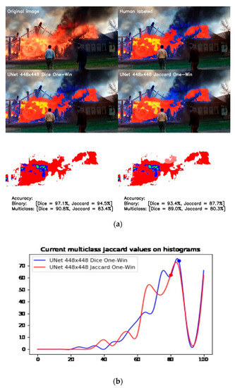 wUUNet: Advanced Fully Convolutional Neural Network for Multiclass Fire Segmentation