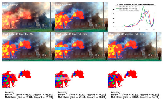 wUUNet: Advanced Fully Convolutional Neural Network for Multiclass Fire Segmentation