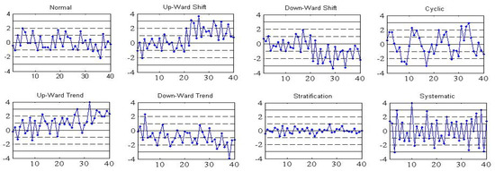 Fuzzy Heuristics and Decision Tree for Classification of Statistical ...
