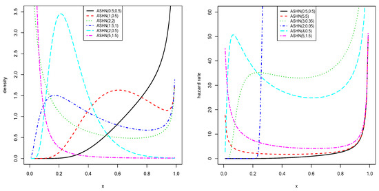 On the Arcsecant Hyperbolic Normal Distribution. Properties, Quantile Regression Modeling and ...