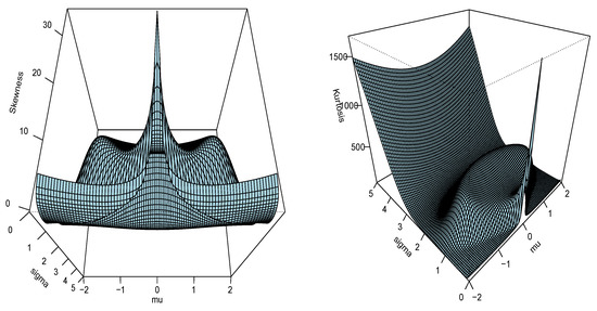 On the Arcsecant Hyperbolic Normal Distribution. Properties, Quantile Regression Modeling and ...
