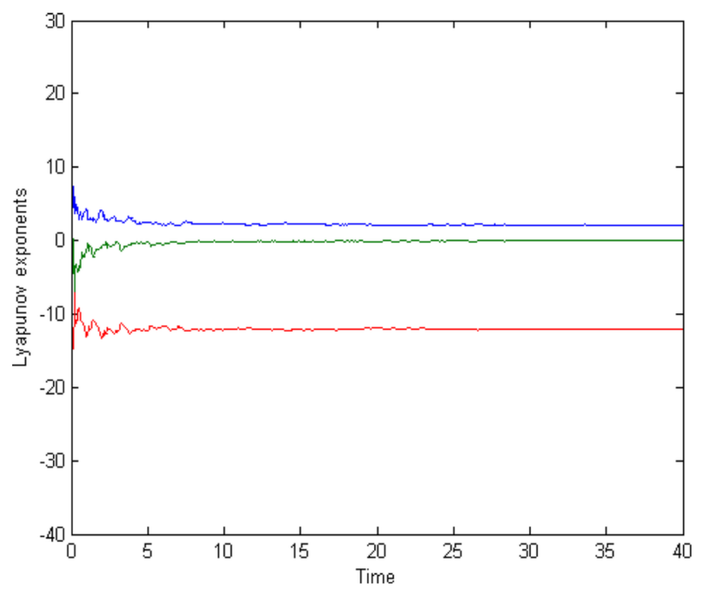 Symmetry | Free Full-Text | Implementing a Symmetric Lightweight Cryptosystem in Highly ...