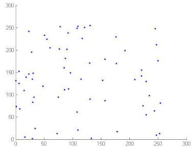 Symmetry | Free Full-Text | Implementing a Symmetric Lightweight ...