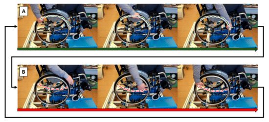 The Symmetric Nature of the Position Distribution of the Human Body ...