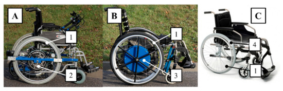 The Symmetric Nature of the Position Distribution of the Human Body ...