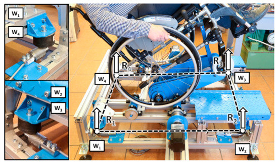 The Symmetric Nature of the Position Distribution of the Human Body ...