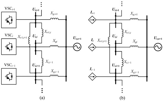 Small-Signal Stability of Multi-Converter Infeed Power Grids with Symmetry