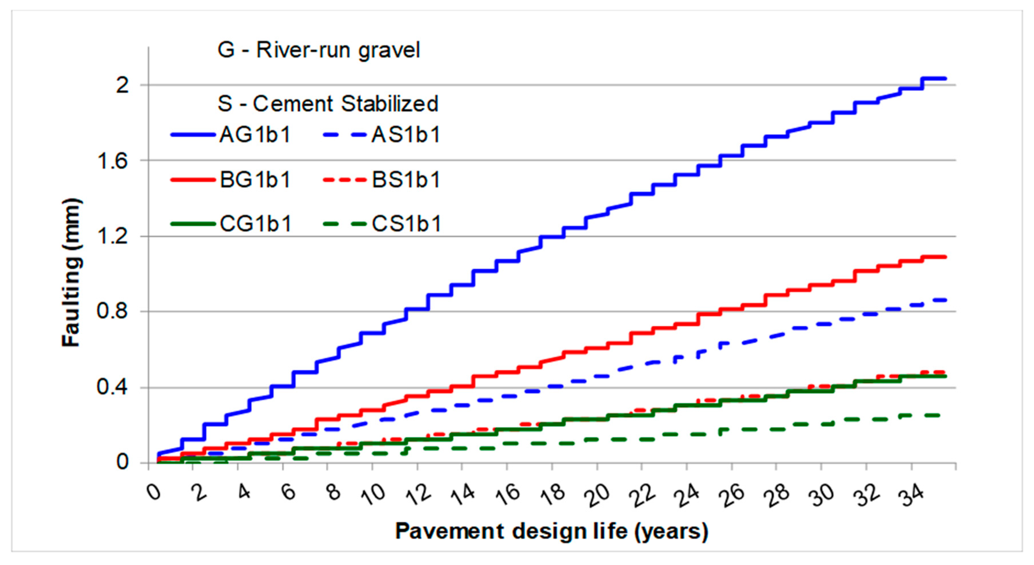independentstill.blogg.se - Darwin pavement design software for students independentstill.blogg.se - Darwin pavement design software for students