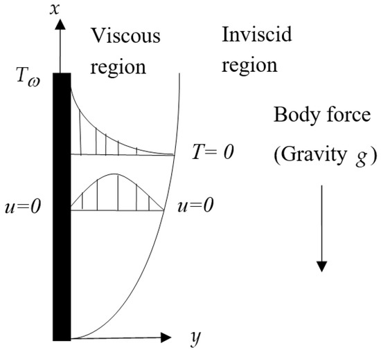 Lie Symmetry Group for Unsteady Free Convection Boundary-Layer Flow over a Vertical Surface
