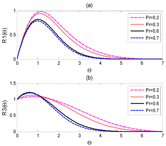Lie Symmetry Group for Unsteady Free Convection Boundary-Layer Flow over a Vertical Surface