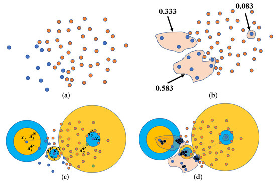 Symmetry | Free Full-Text | A New Oversampling Method Based on the ...