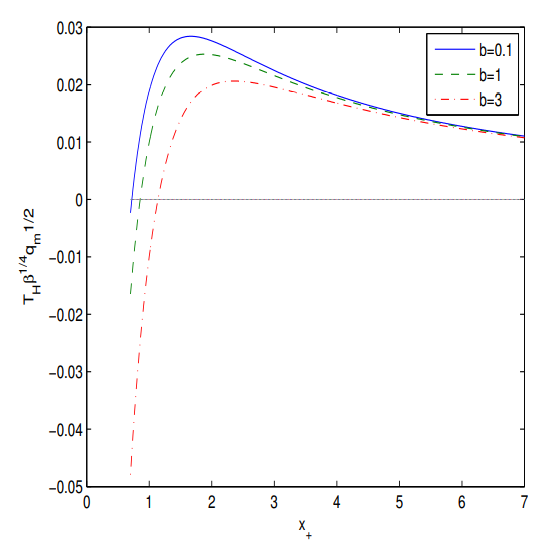 4D Einstein–Gauss–Bonnet Gravity Coupled with Nonlinear Electrodynamics