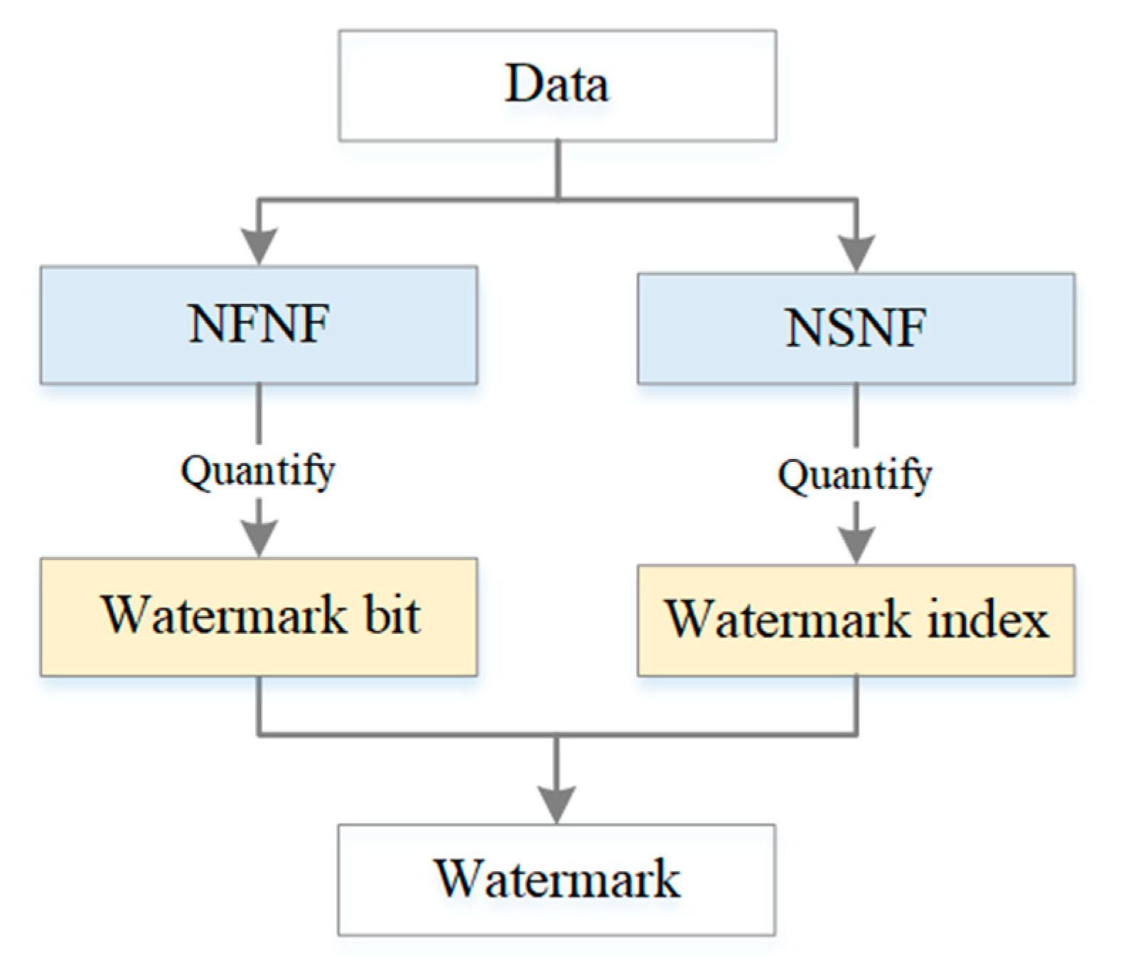 Zero Watermarking Algorithm for Vector Geographic Data Based on the Number of Neighboring Features