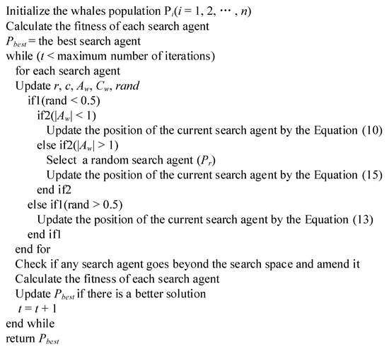 An Improved Whale Algorithm for Support Vector Machine Prediction of ...