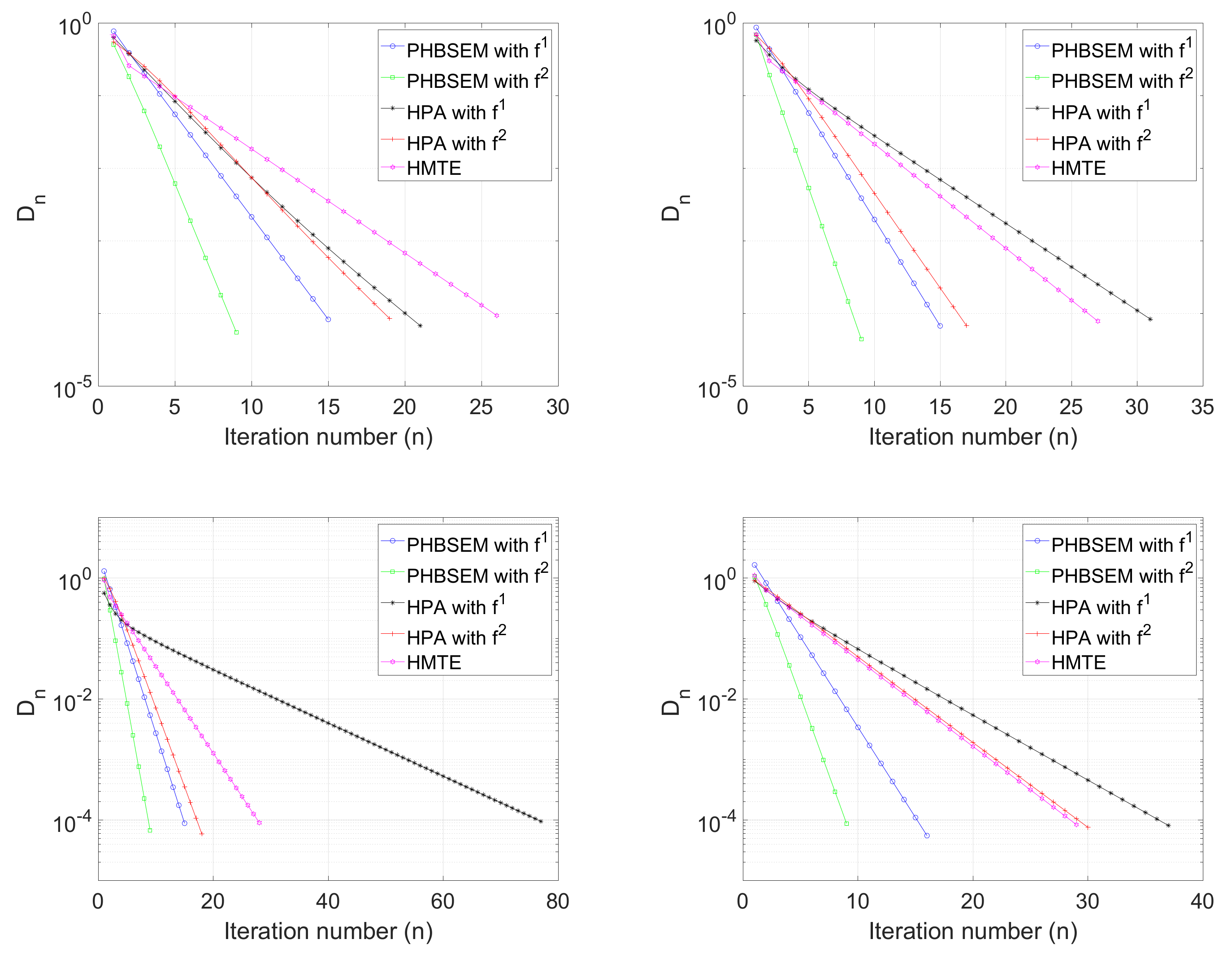 A Parallel Hybrid Bregman Subgradient Extragradient Method for a System ...