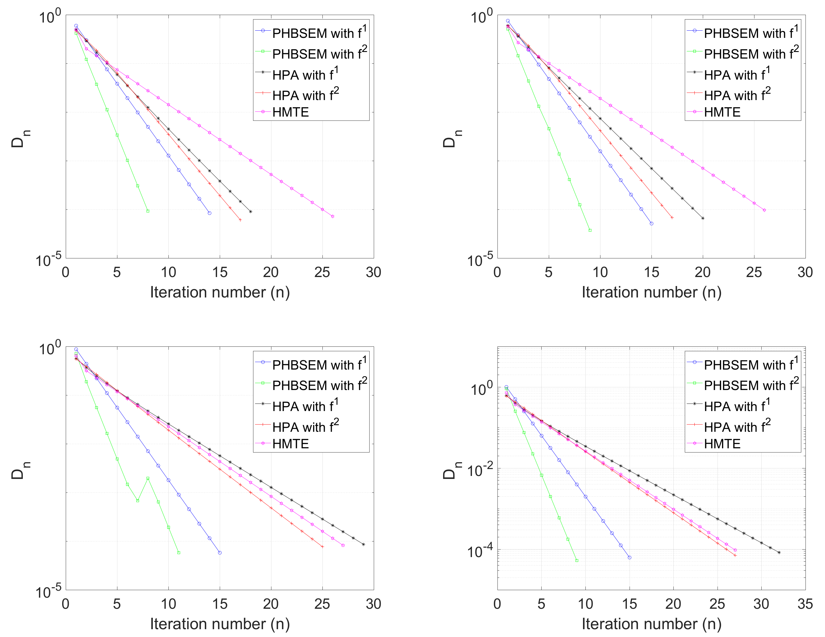 A Parallel Hybrid Bregman Subgradient Extragradient Method for a System of Pseudomonotone ...