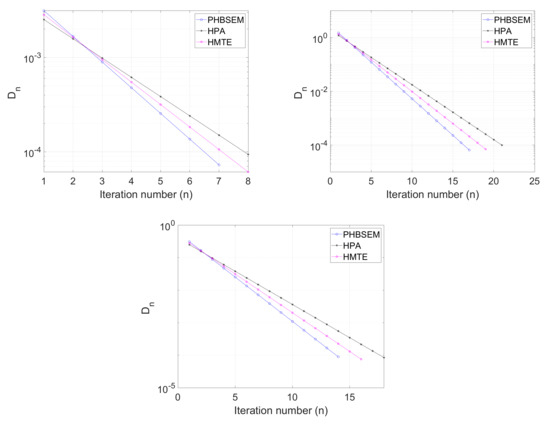 Symmetry | Free Full-Text | A Parallel Hybrid Bregman Subgradient ...