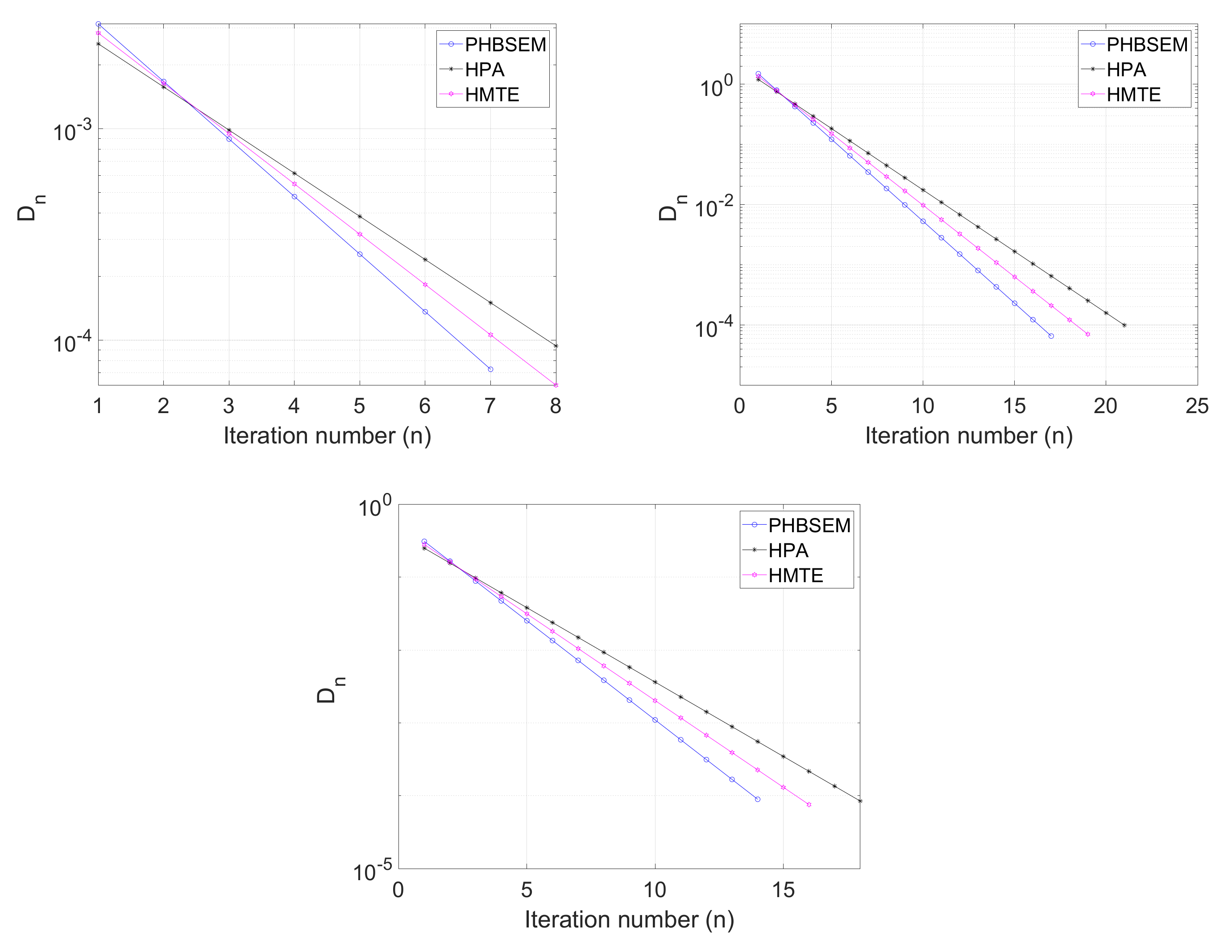 A Parallel Hybrid Bregman Subgradient Extragradient Method for a System ...