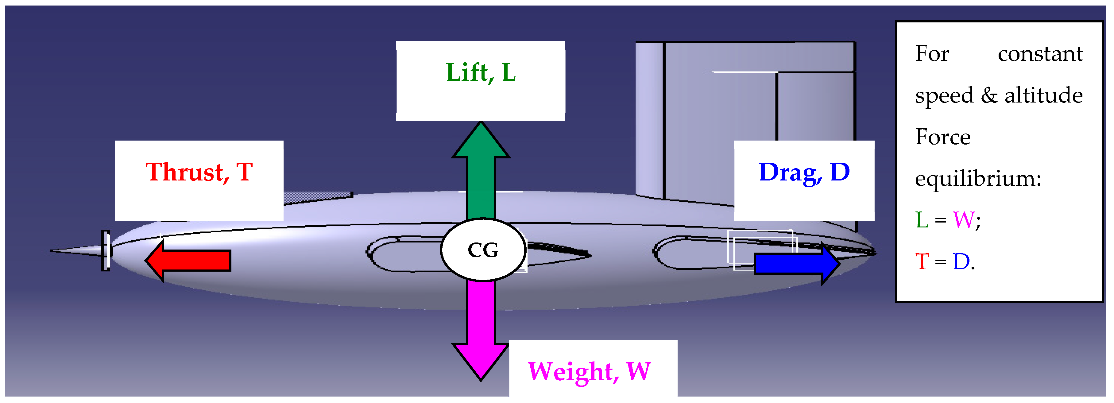 New Command Mechanism of Flaps and Wings of a Light Sport Aircraft