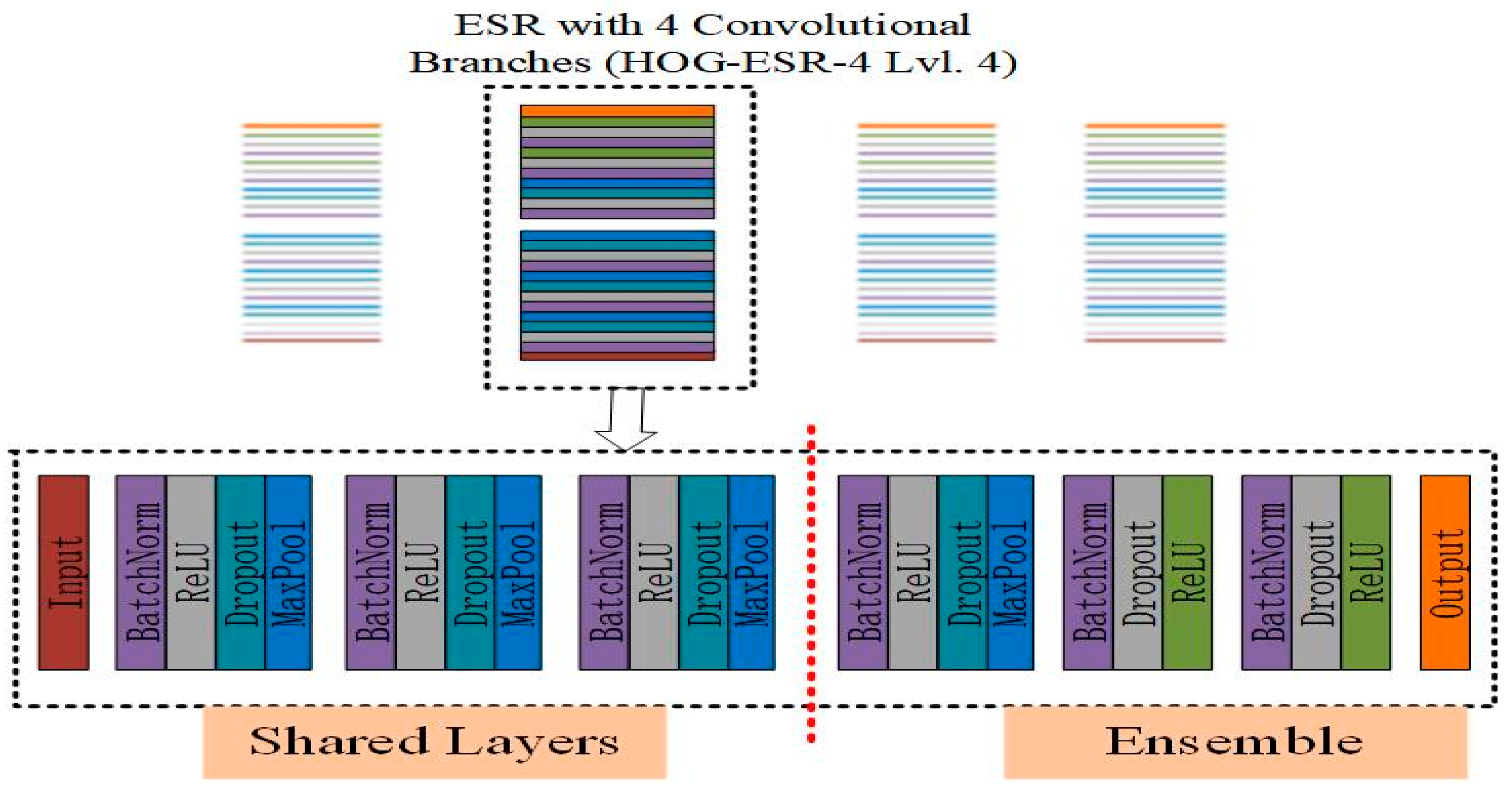 HOG-ESRs Face Emotion Recognition Algorithm Based on HOG Feature and ESRs Method