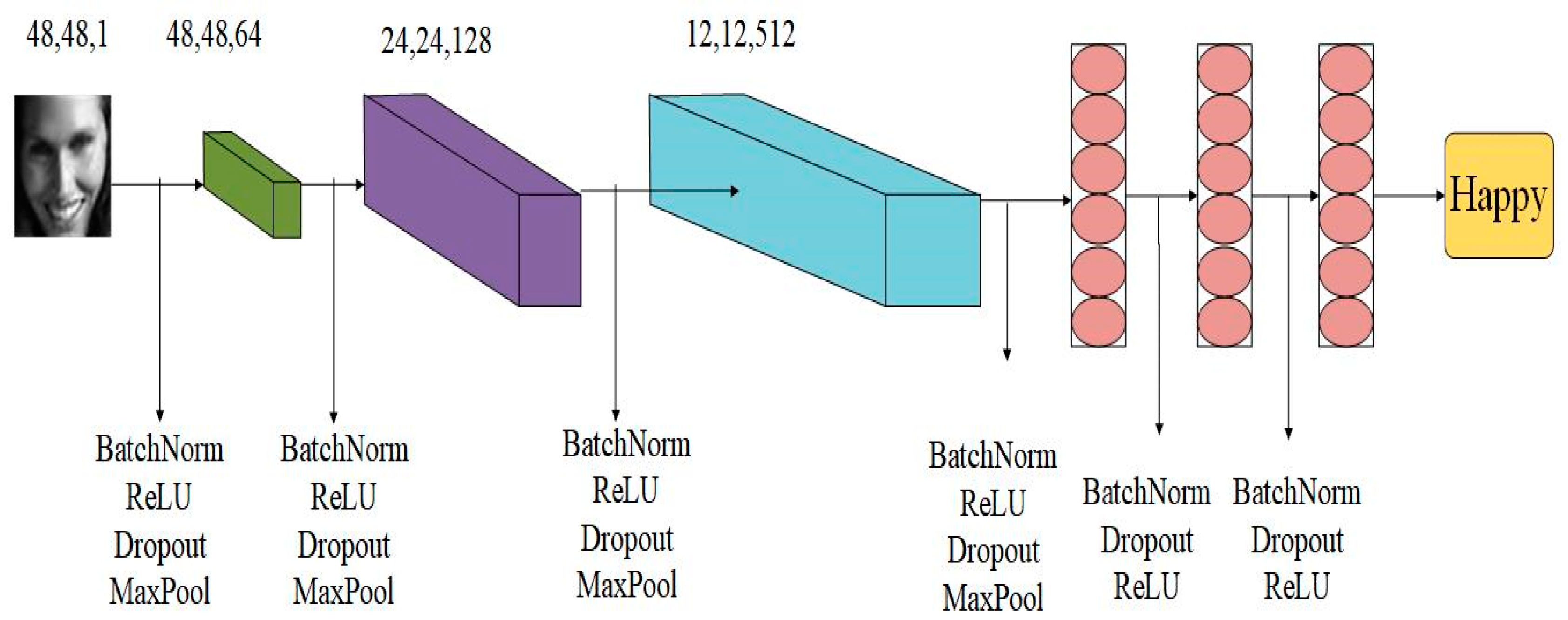 HOG-ESRs Face Emotion Recognition Algorithm Based on HOG Feature and ESRs Method