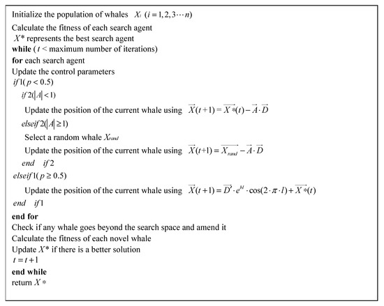 An Improved Whale Optimization Algorithm with Random Evolution and ...