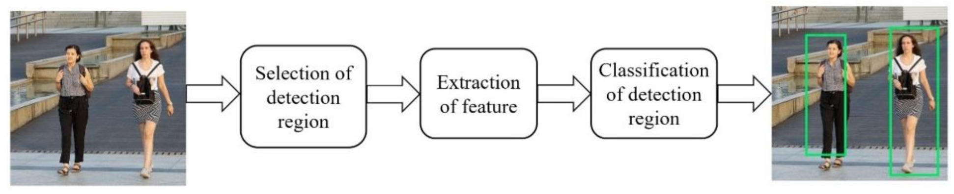 Pedestrian Detection under Parallel Feature Fusion Based on Choquet Integral