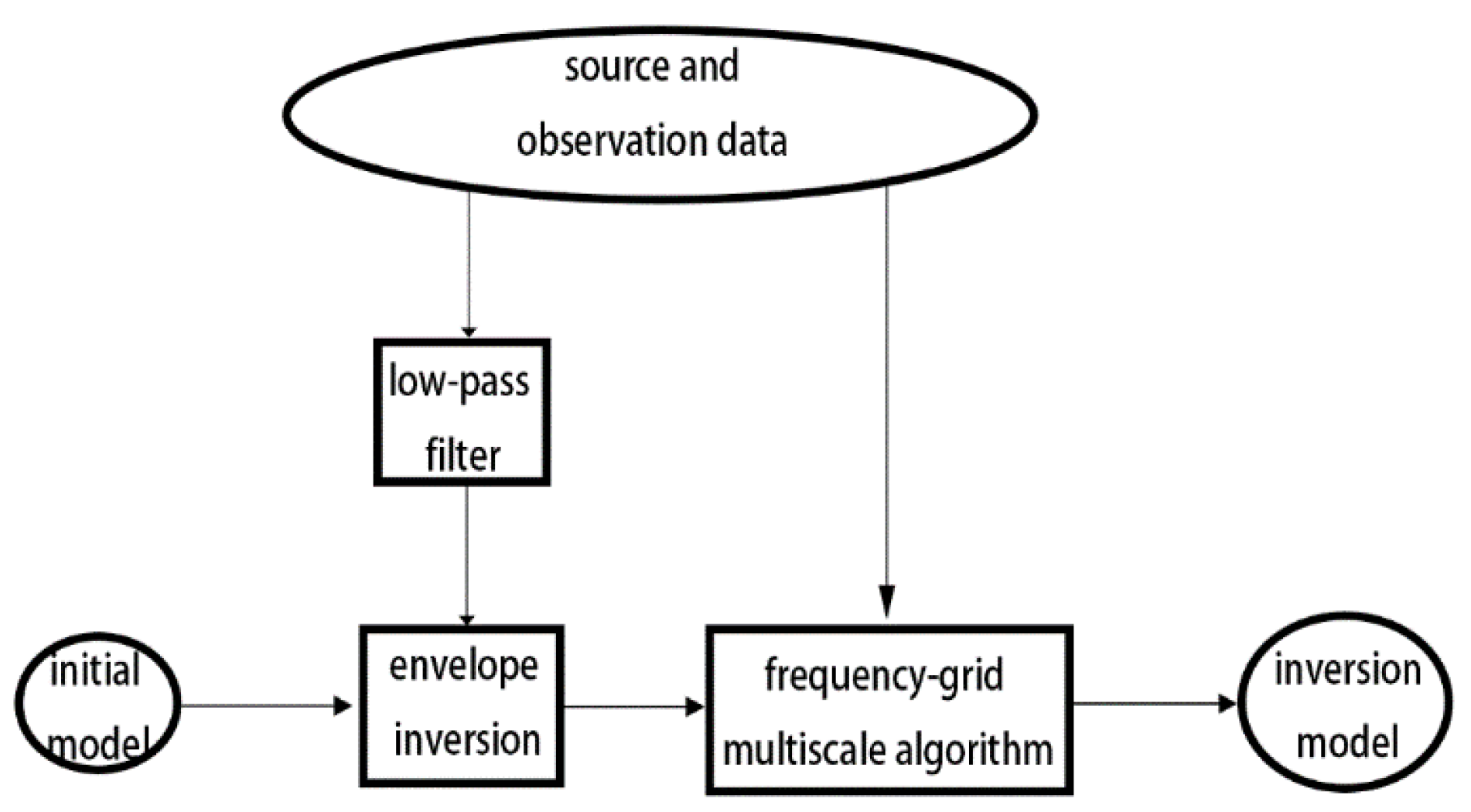 Application of an Improved Ultrasound Full-Waveform Inversion in Bone ...