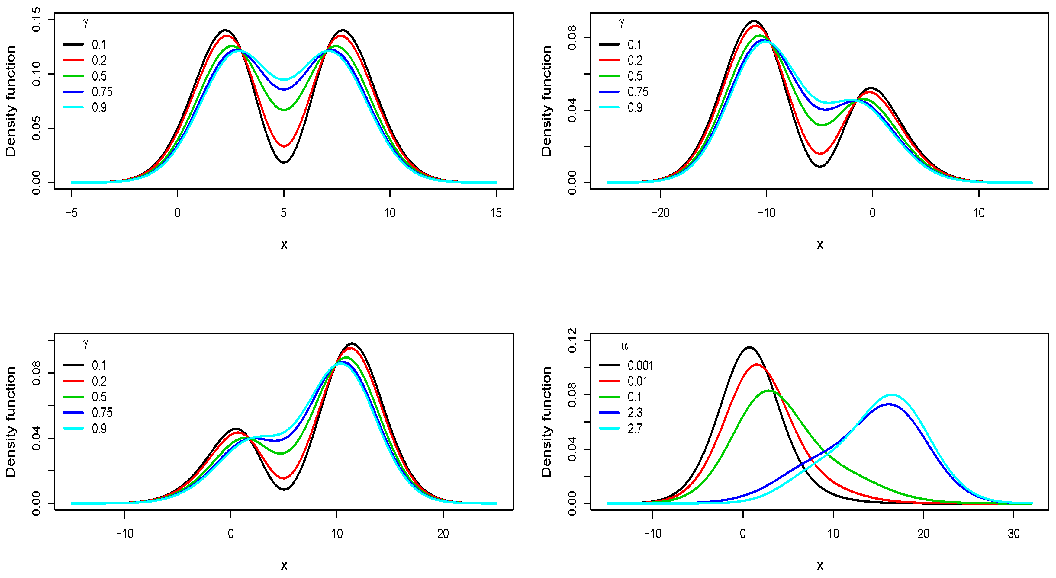 A Unimodal/Bimodal Skew/Symmetric Distribution Generated from Lambert’s ...
