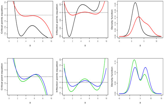 A Unimodal/Bimodal Skew/Symmetric Distribution Generated from Lambert’s ...