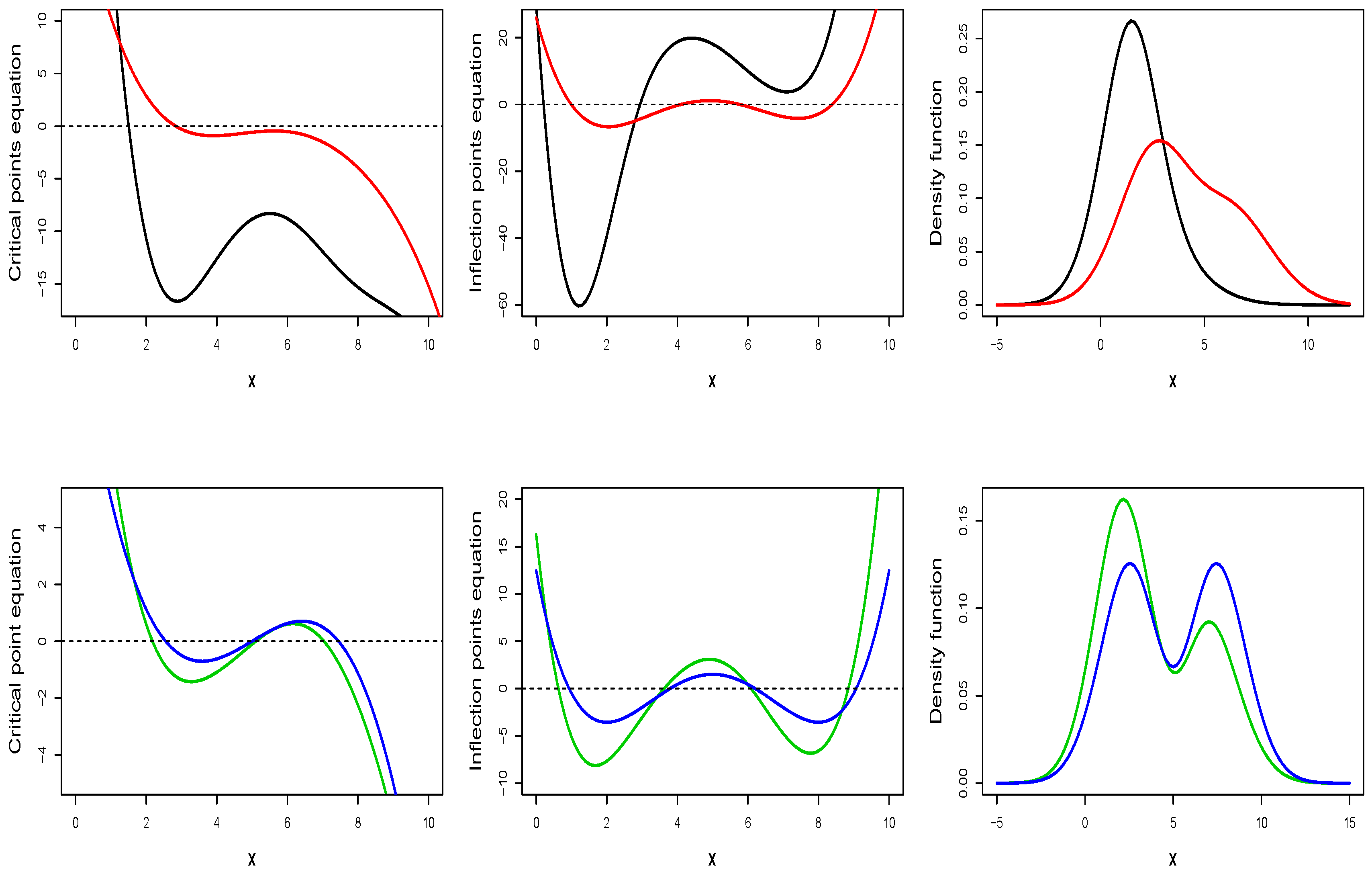 A Unimodal/Bimodal Skew/Symmetric Distribution Generated from Lambert’s ...
