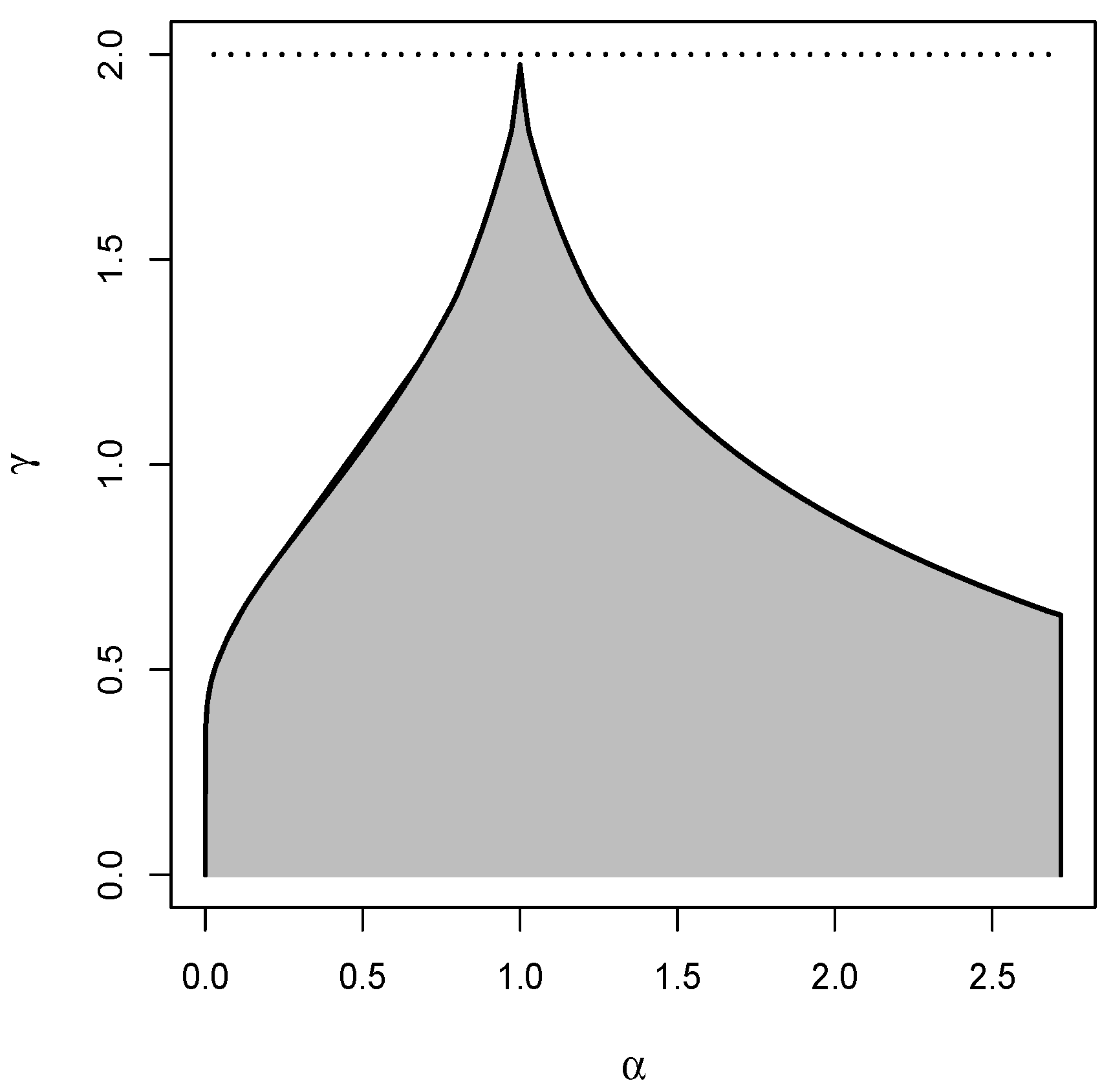 A Unimodal/Bimodal Skew/Symmetric Distribution Generated from Lambert’s ...