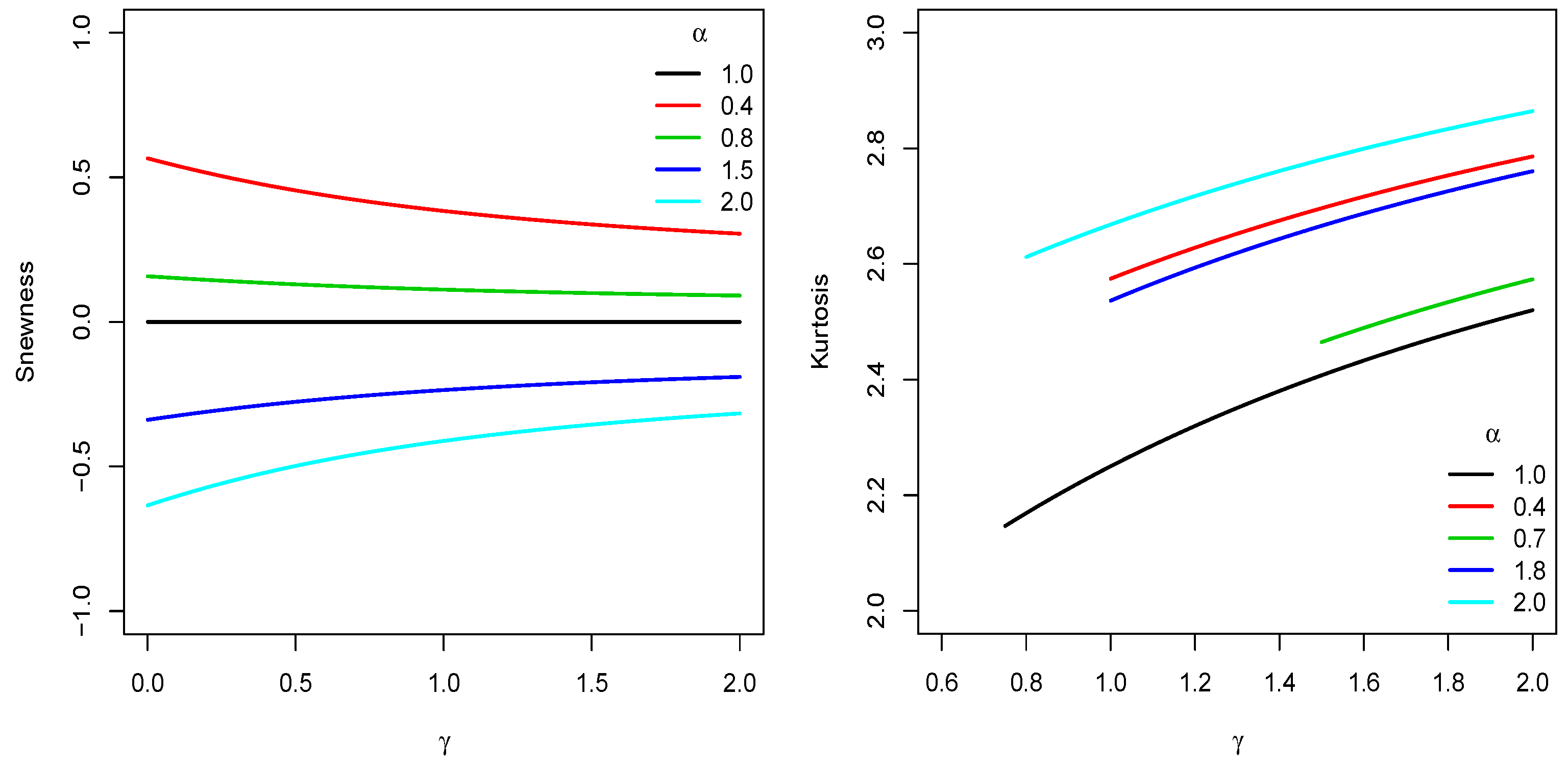 A Unimodal/Bimodal Skew/Symmetric Distribution Generated from Lambert’s ...