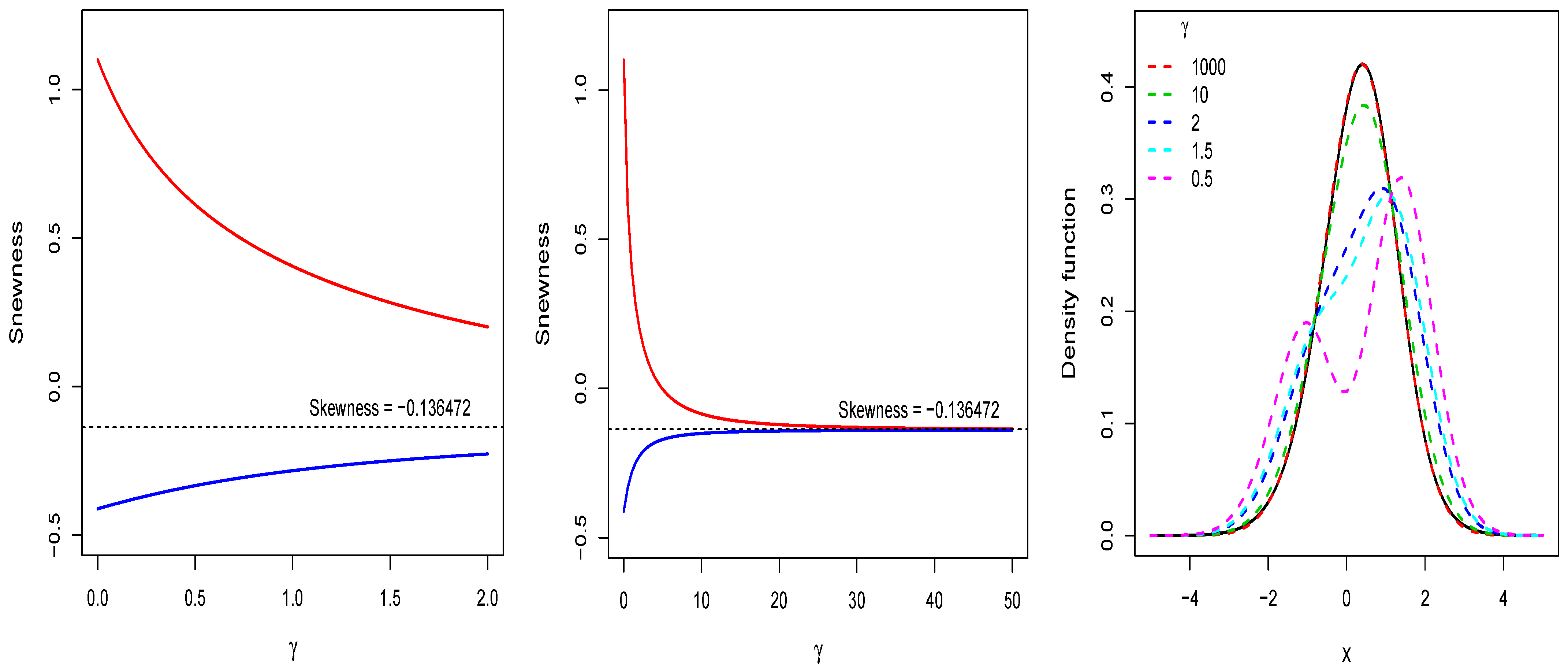 A Unimodal/Bimodal Skew/Symmetric Distribution Generated from Lambert’s ...