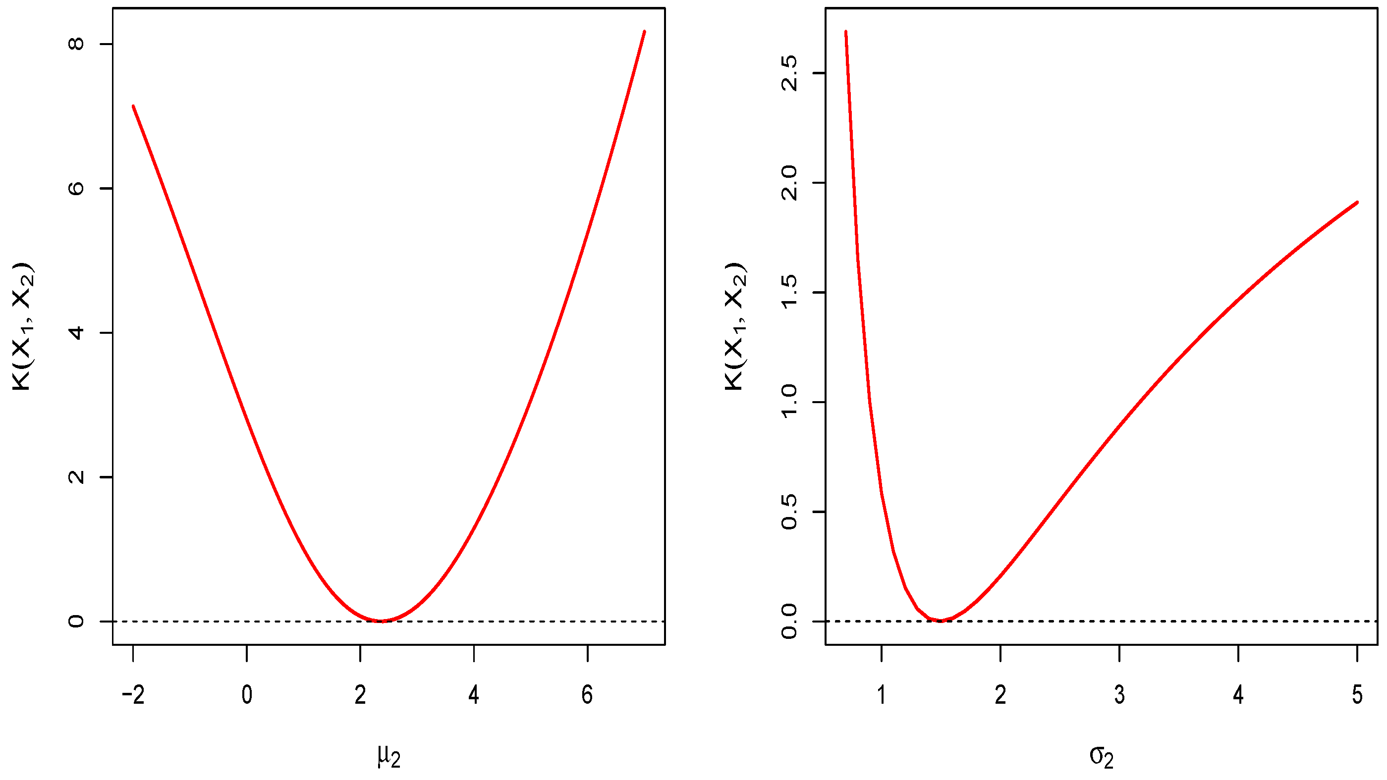 A Unimodal/Bimodal Skew/Symmetric Distribution Generated from Lambert’s ...